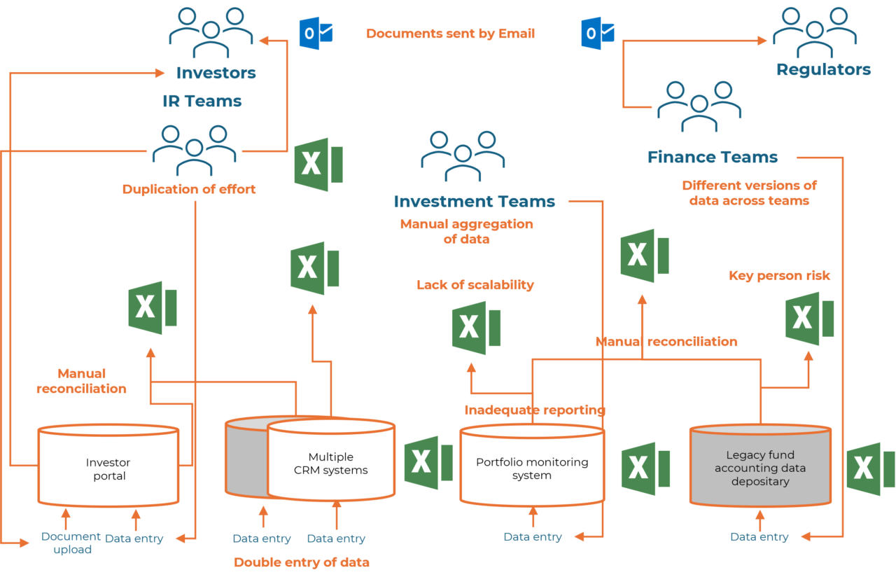 ATLAS - The Leading Data Platform for Private Equity - Holland Mountain