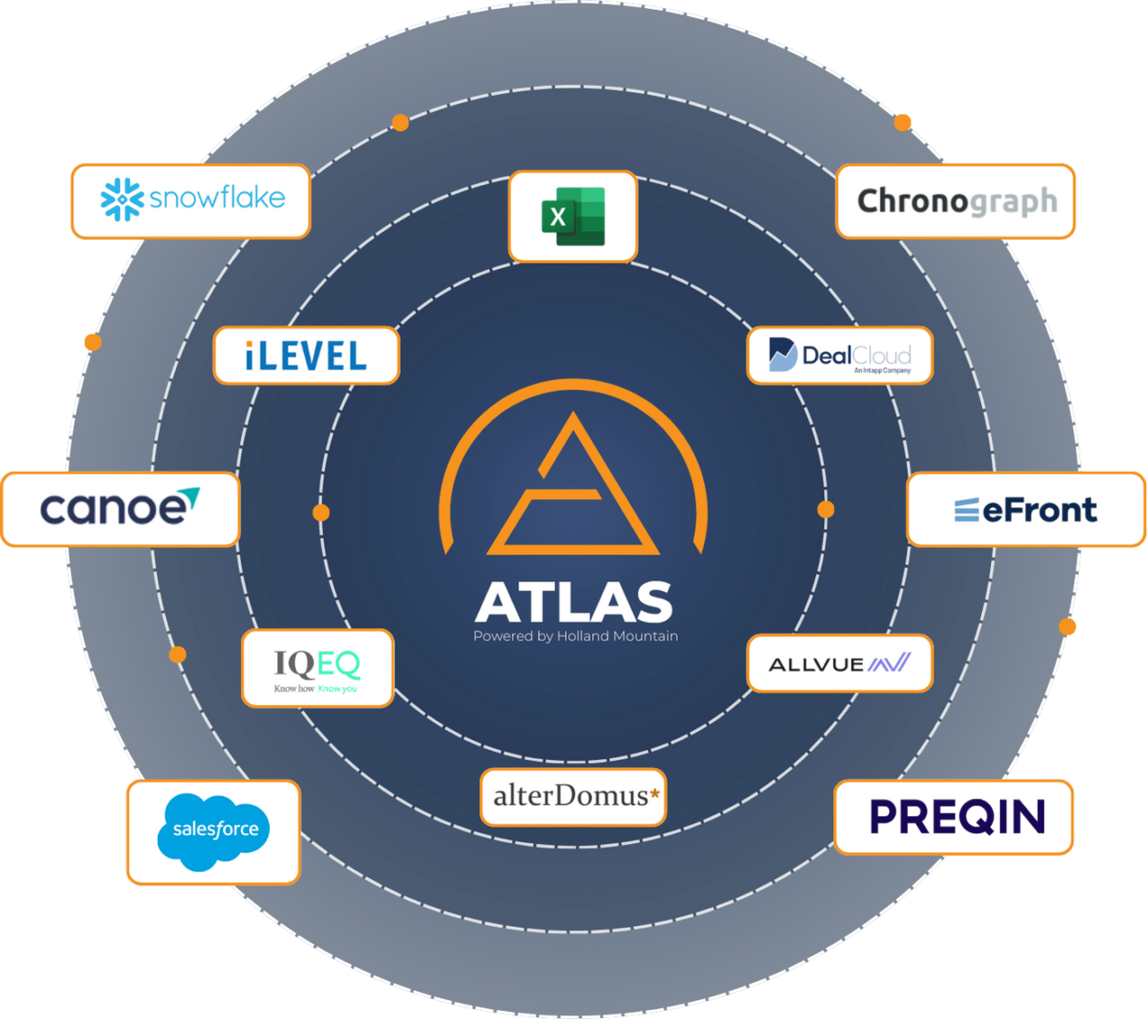 Integration Platform-as-a-Service for Private Equity - ATLAS Data ...