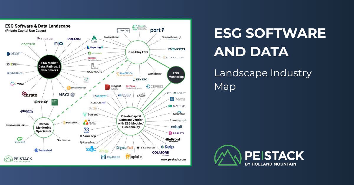 ESG Software and Data Landscape Industry Map - Holland Mountain